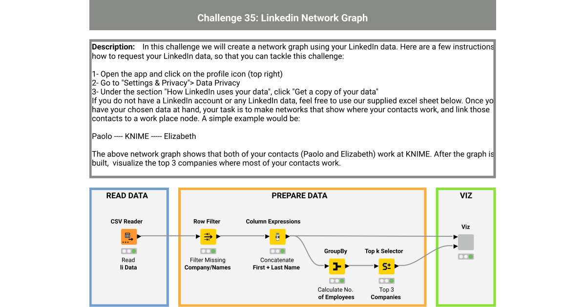 Challenge 35 Linkedin Network Graph Knime Community Hub