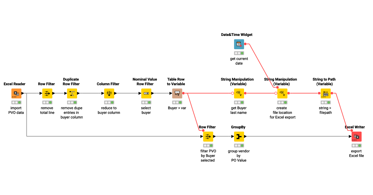 Module 03 ch 01 lesson 01 Flow Variables final – KNIME Community Hub