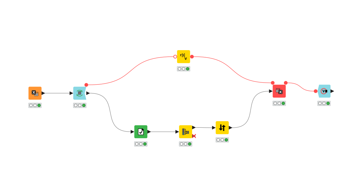 Spreadsheets and Loops – KNIME Community Hub