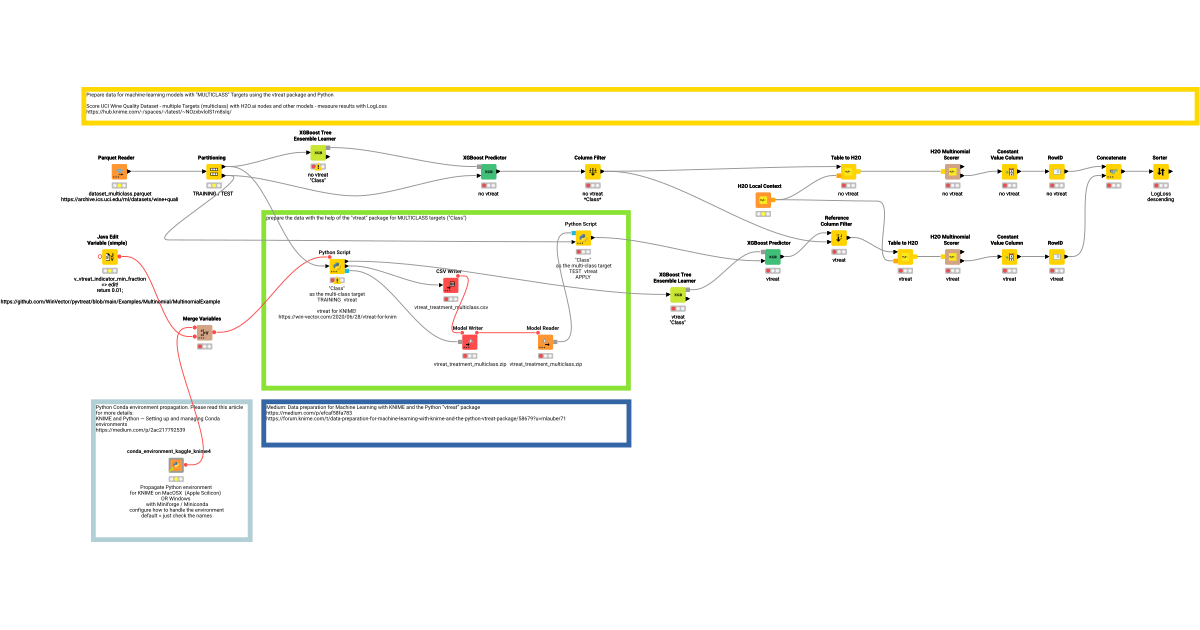 Prepare data for machine-learning models with "MULTICLASS" Targets using the vtreat package and ...