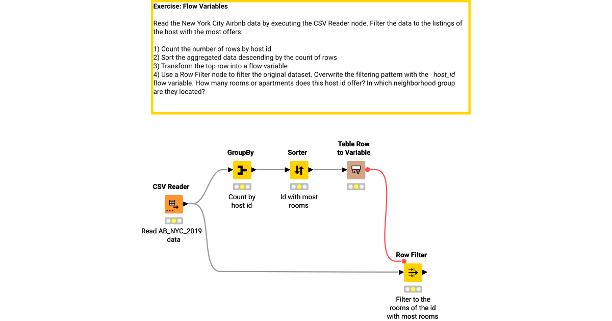 03 Flow Variables - Solution – KNIME Community Hub