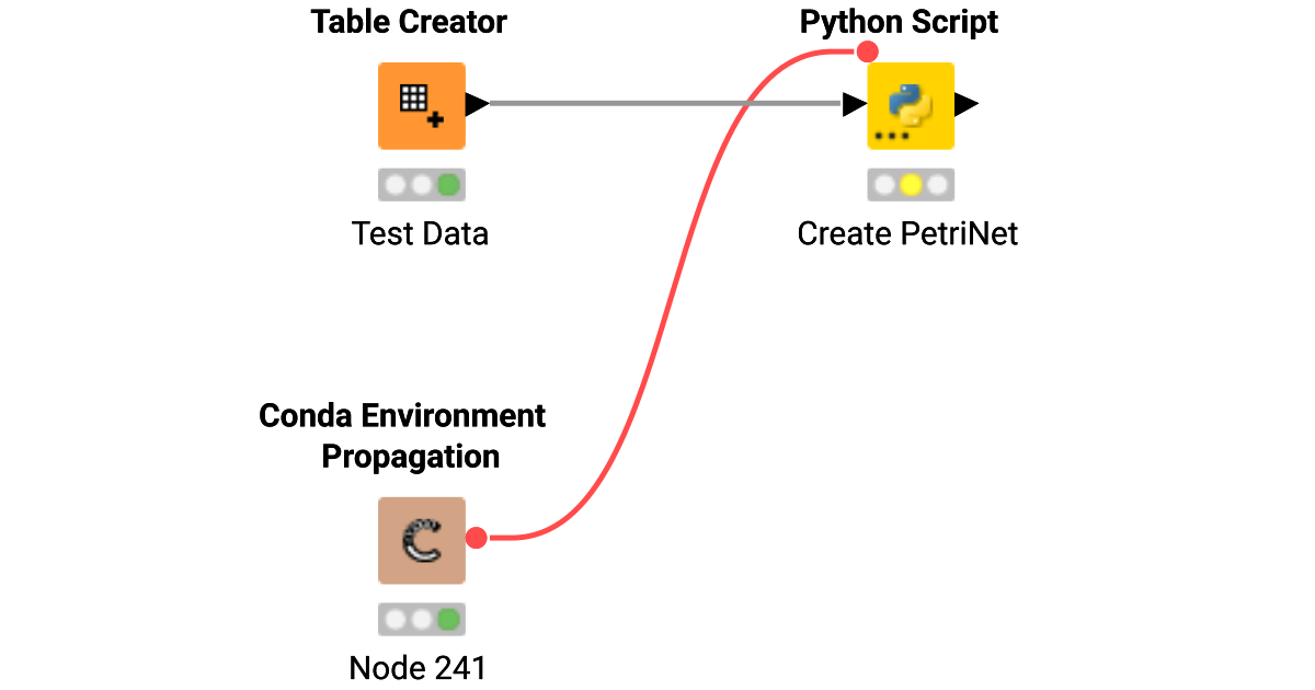 PM4PY Support – KNIME Community Hub