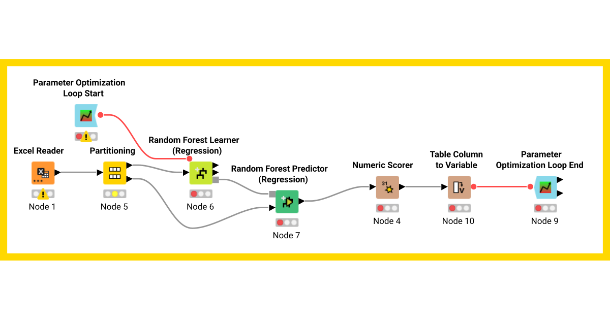 Lab 4 - 08 - Paramater Optimization – KNIME Community Hub