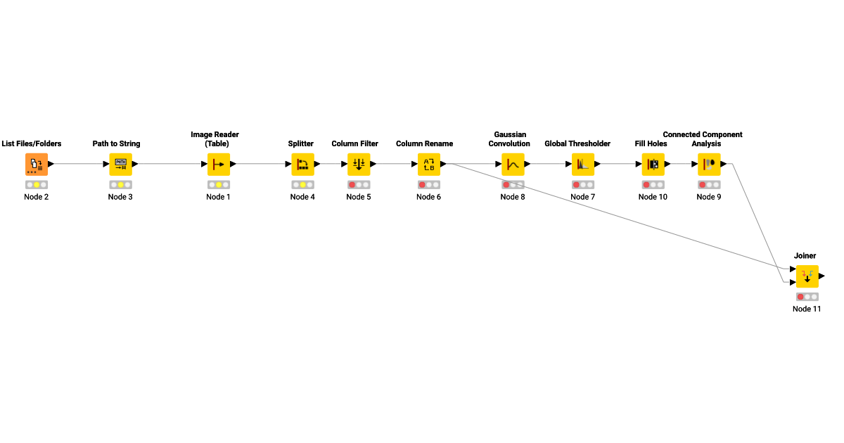 Neubias Image Segmentation Knime Community Hub 