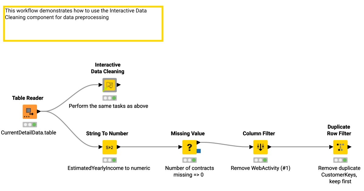 Interactive Data Cleaning – KNIME Community Hub