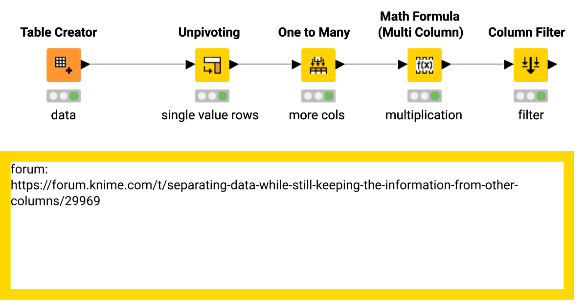 Unpivot and Split – KNIME Community Hub