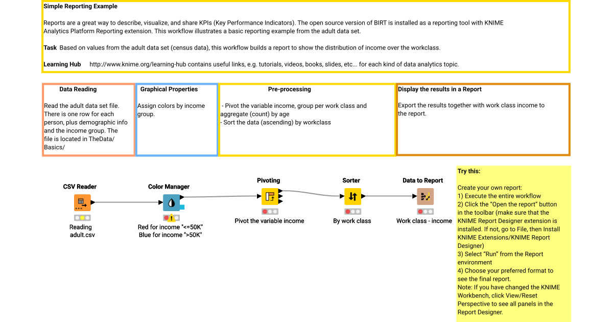 Simple Reporting Example – KNIME Community Hub