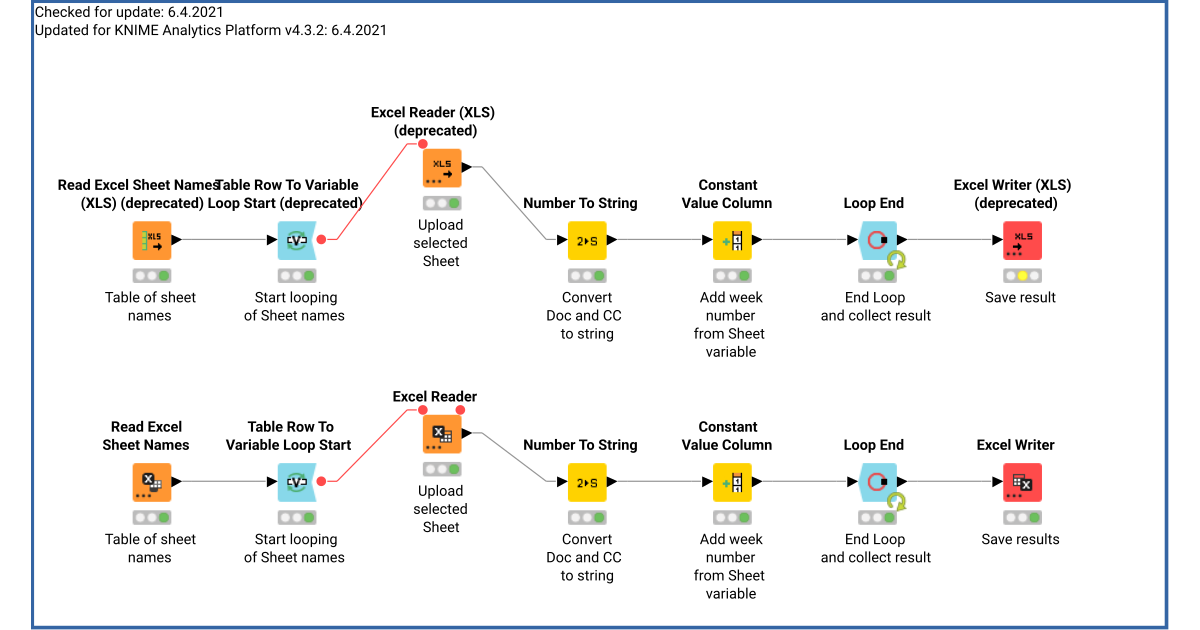 008_Loops - 1 – KNIME Community Hub