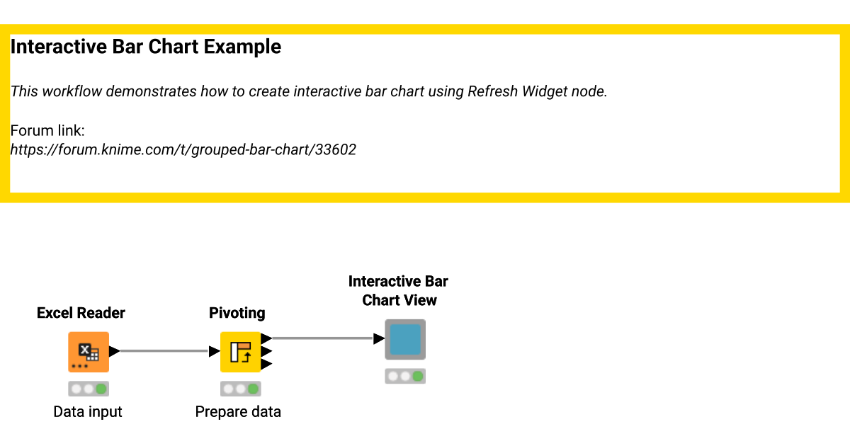 Interactive Bar Chart Example – KNIME Community Hub