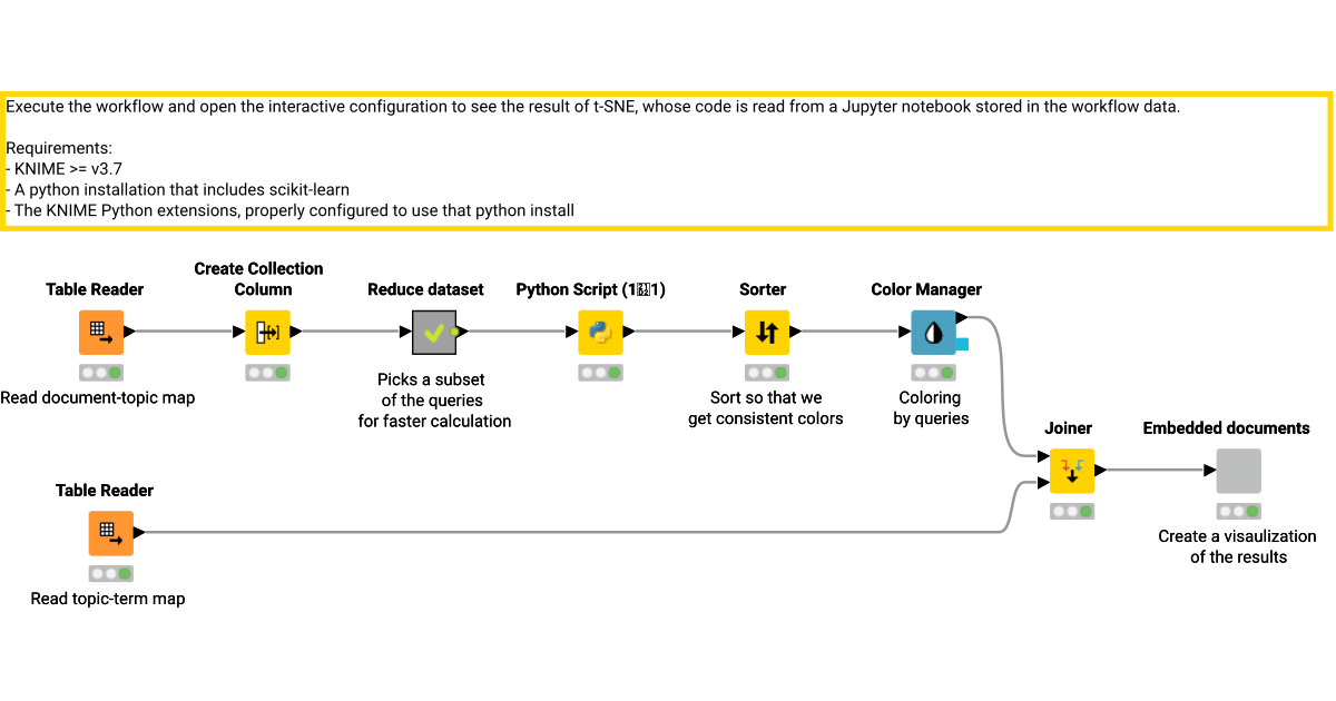 Embedding Documents With A Jupyter Notebook Knime Community Hub 3944