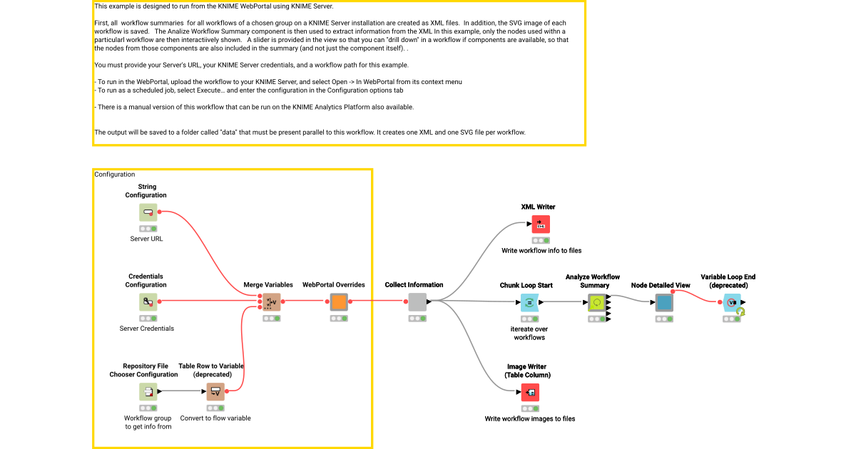Collect Workflow Information From Knime Server Rest Api Knime Community Hub