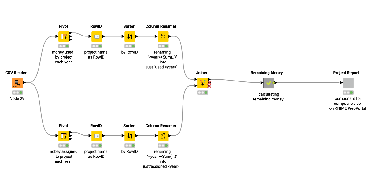 Fitria Nur Aini_Tugas-1 Visualization – KNIME Community Hub