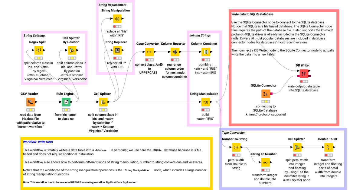 KBL: String manipulation and wrting to a database – KNIME Community Hub