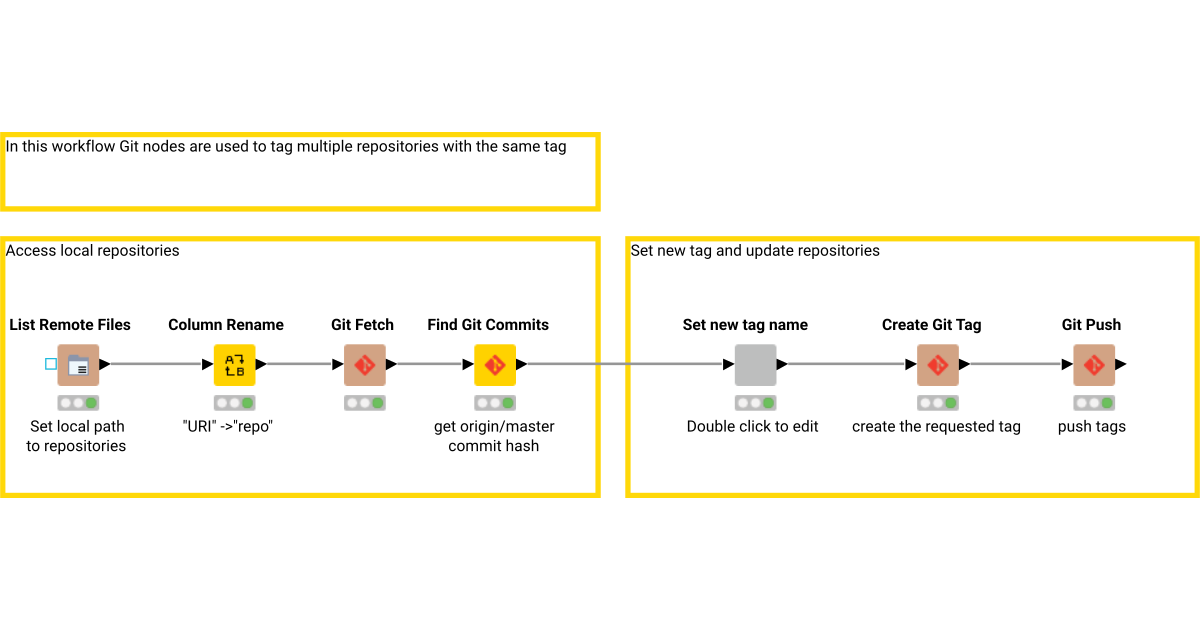 Git - Tag Multiple Repositories – KNIME Community Hub