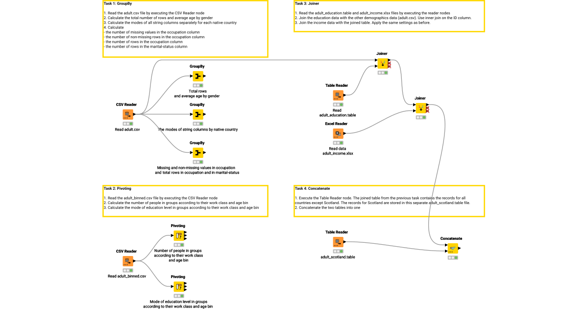 Bringing Things Together - Exercise – KNIME Community Hub