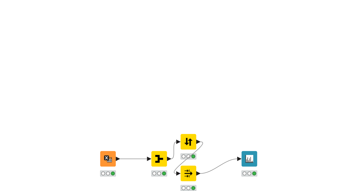 04_Visualization_Exercises – KNIME Community Hub