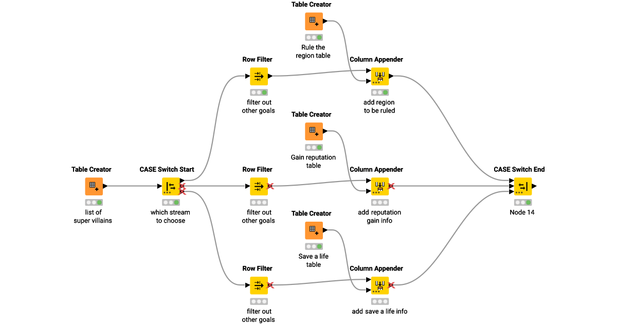CASE-SWITCH-EXAMPLE – KNIME Community Hub