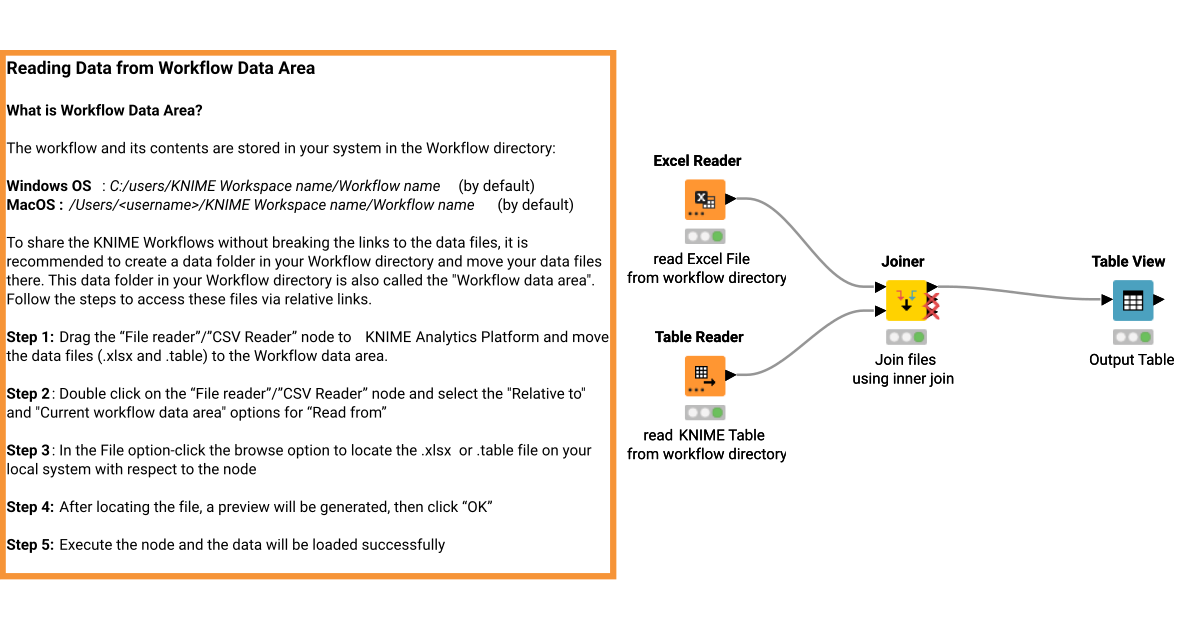 Read Data from Workflow Data Area using Relative paths – KNIME ... Read Data from Workflow Data Area using Relative paths – KNIME ...