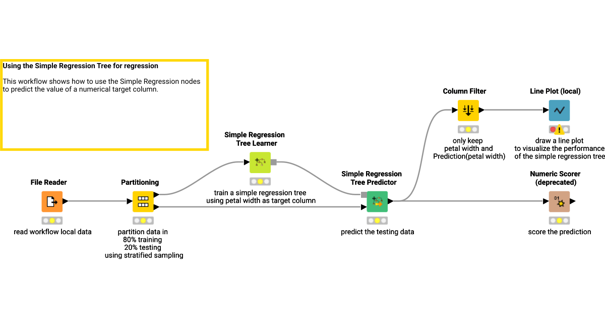 How to Use the Simple Regression Tree – KNIME Community Hub How to Use the Simple Regression Tree – KNIME Community Hub