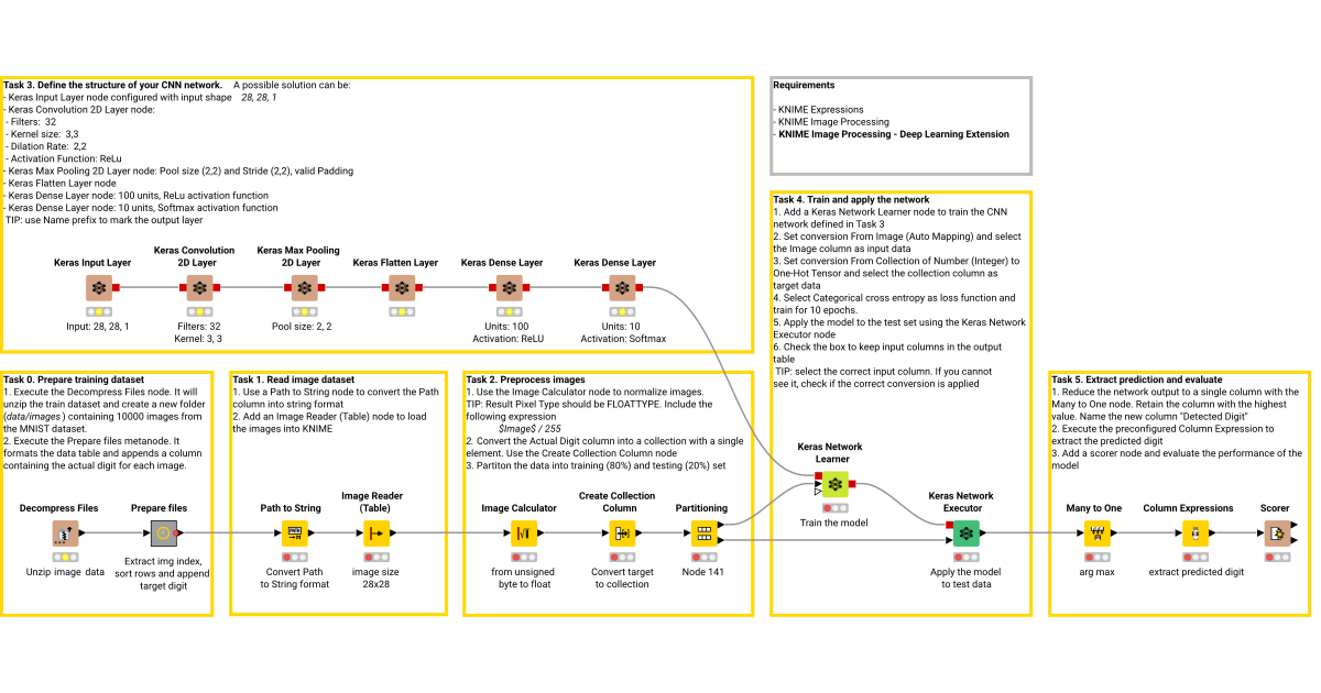 04 Image Classification - Exercise (Solution) – KNIME Community Hub