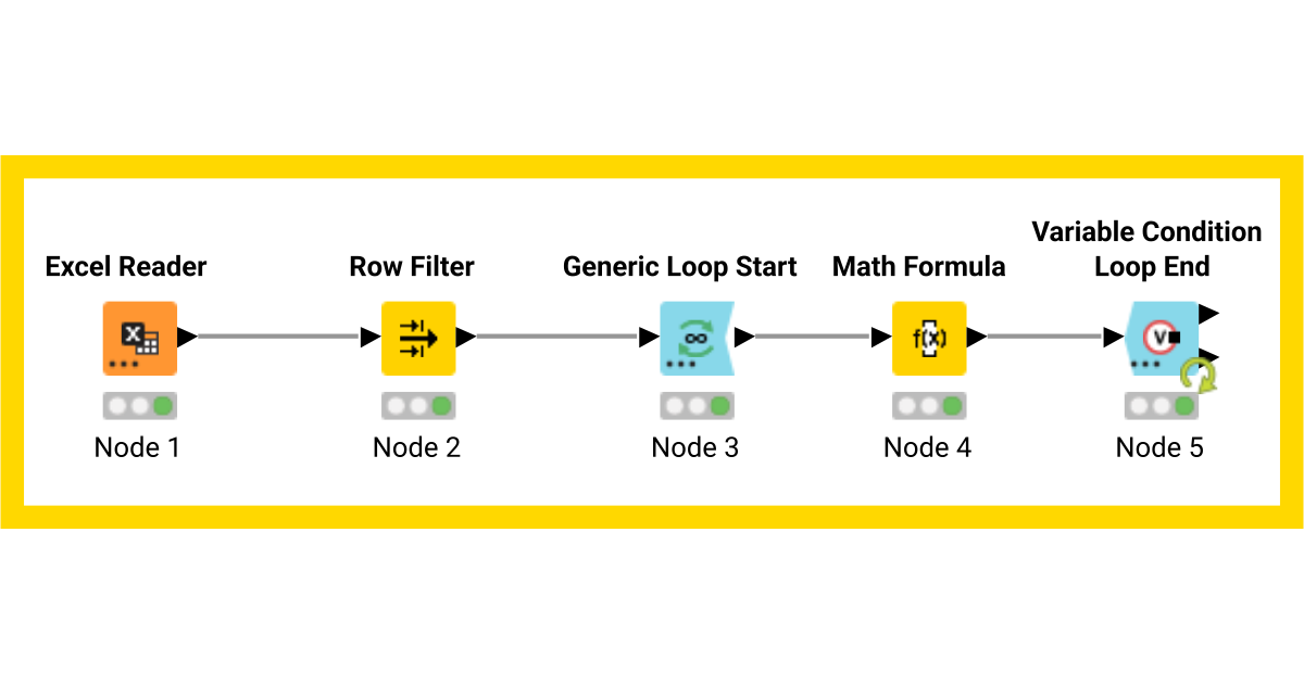 Lab 4 - 05 - Loops – KNIME Community Hub