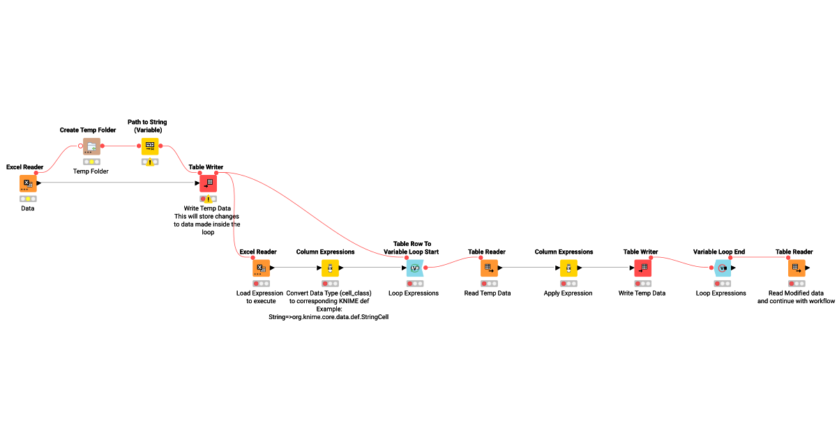 Column Expression Example – KNIME Community Hub
