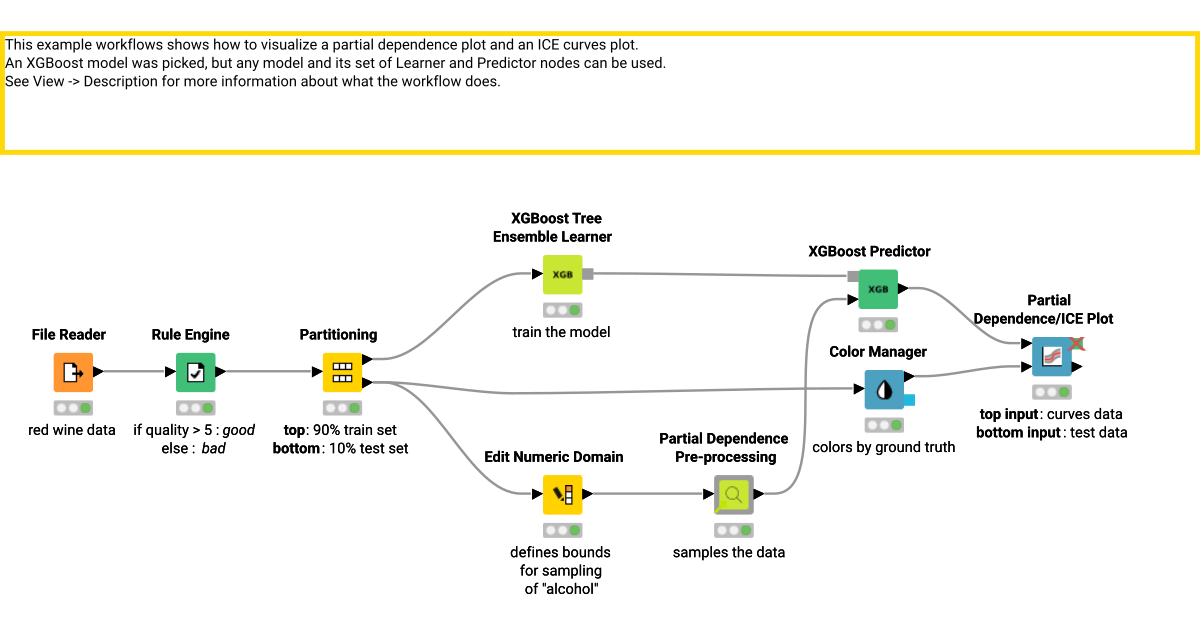 Partial Dependence Plot Example – KNIME Community Hub