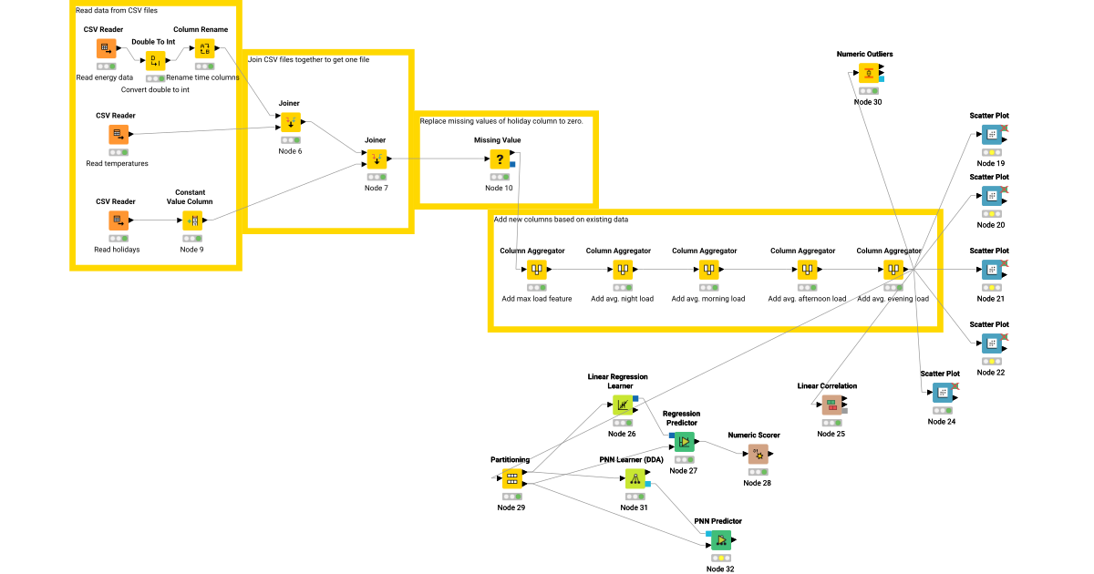 DABI-assignment – KNIME Community Hub