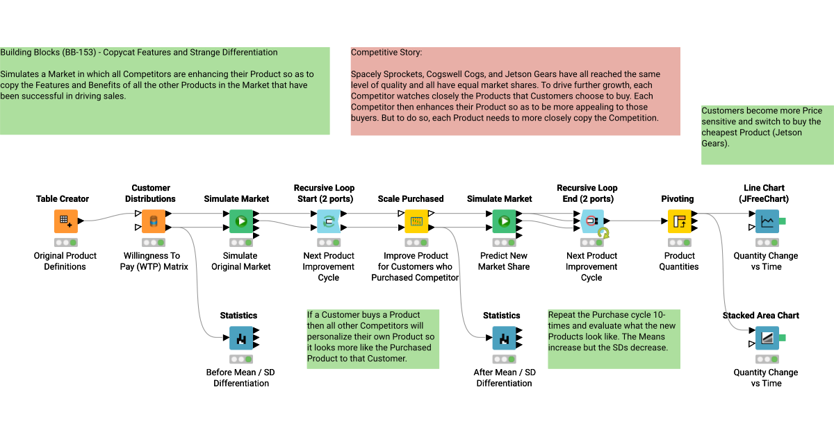 [Building Blocks] BB-153 Copycat Features and Strange Differentiation – KNIME Community Hub