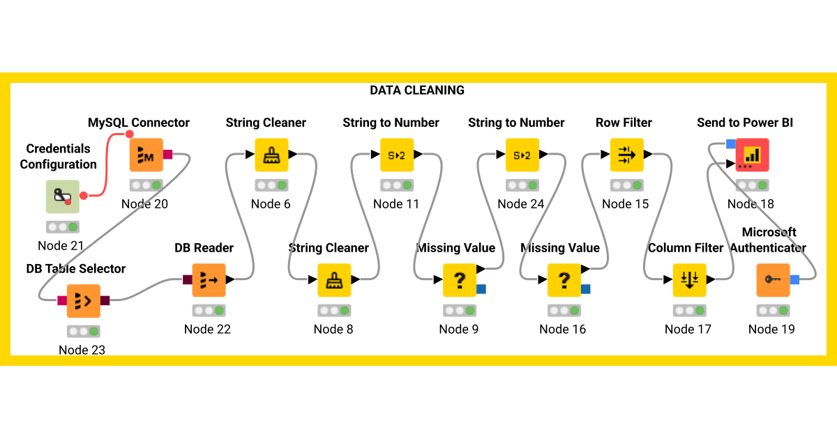 KNIME INTEGRATION WITH POWER BI (DATA CLEANING) – KNIME Community Hub