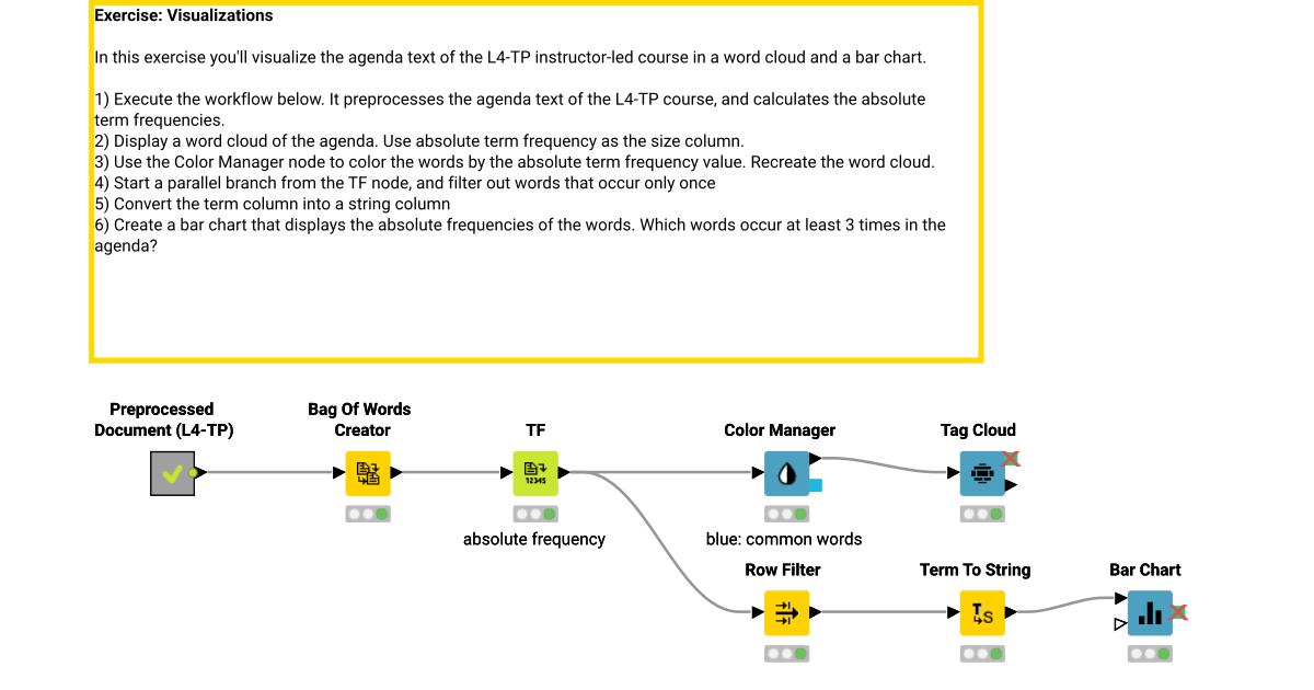 07 Visualizations – KNIME Community Hub