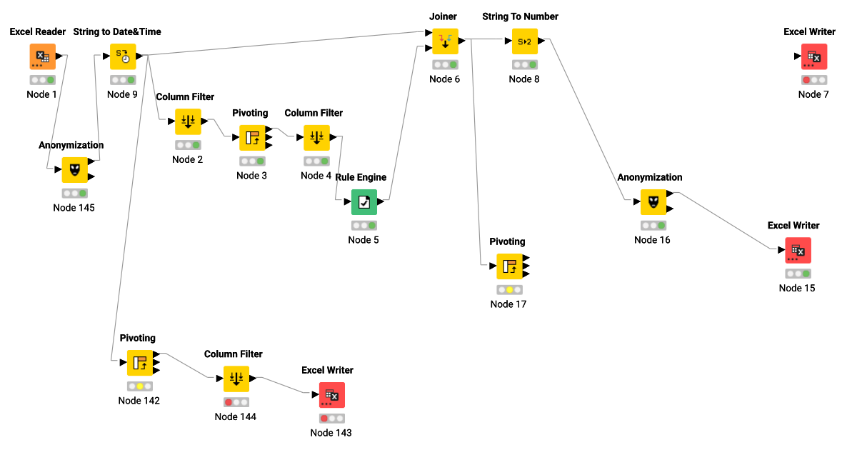 ETL BD para presentar – KNIME Community Hub