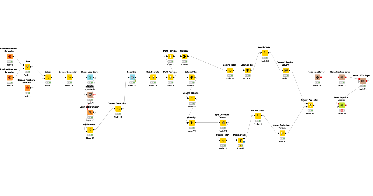 KNIME_predict cylinder – KNIME Community Hub