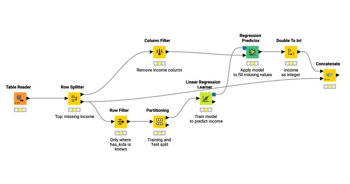 Regression Imputation – KNIME Community Hub