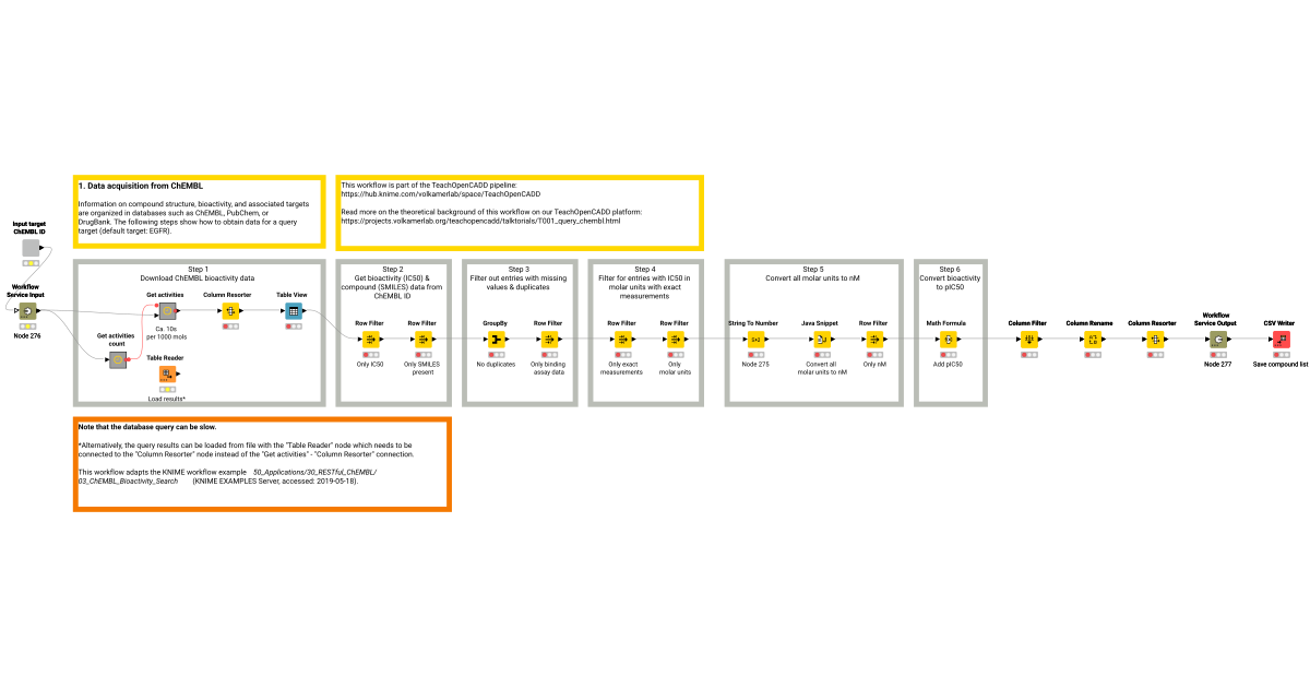 W1_Data_acquisition_from_ChEMBL – KNIME Community Hub