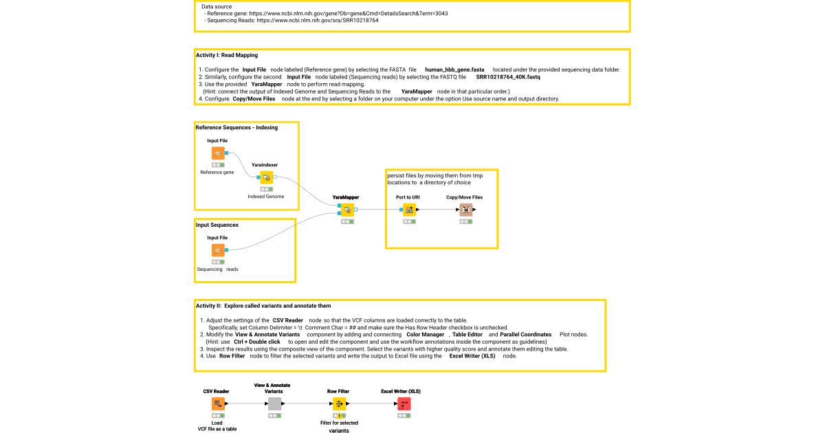02_Read_Mapping_and_Variant_Annotation_solution – KNIME Community Hub