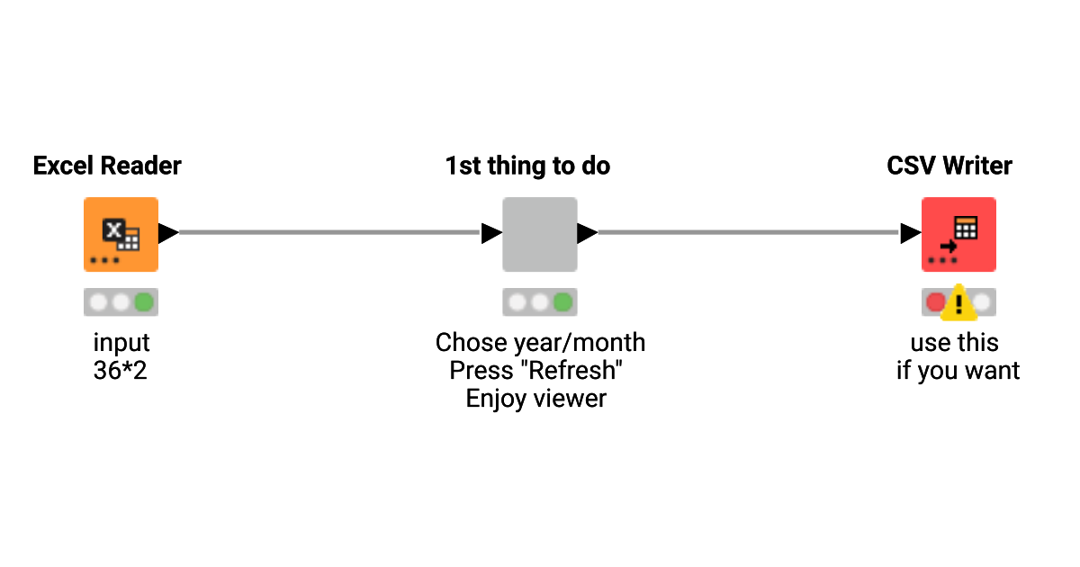 Just KNIME it-2_Challenge-03_v1 – KNIME Community Hub
