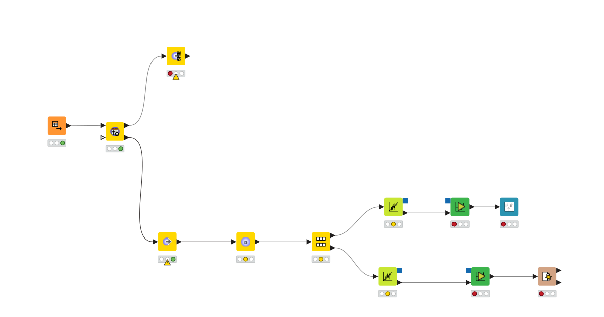 prueba – KNIME Community Hub