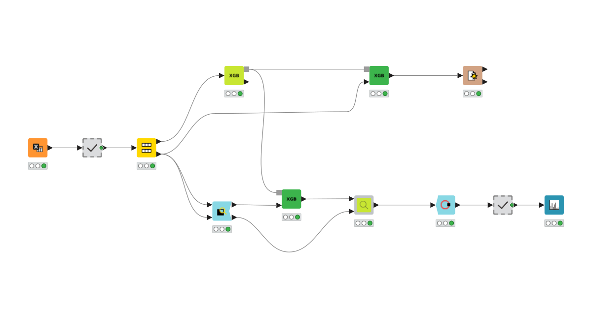 Machine Learning and LIME – KNIME Community Hub