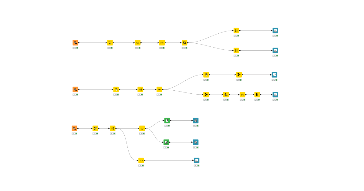 Use Case 1 KNIME – KNIME Community Hub
