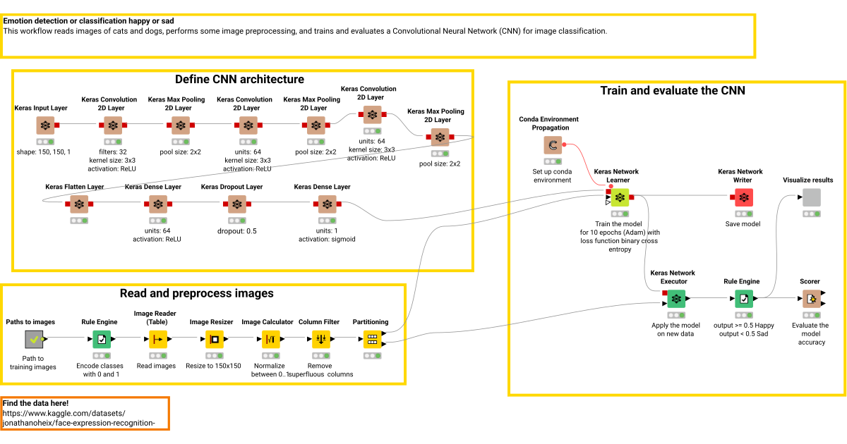 Image Classification Application – KNIME Community Hub