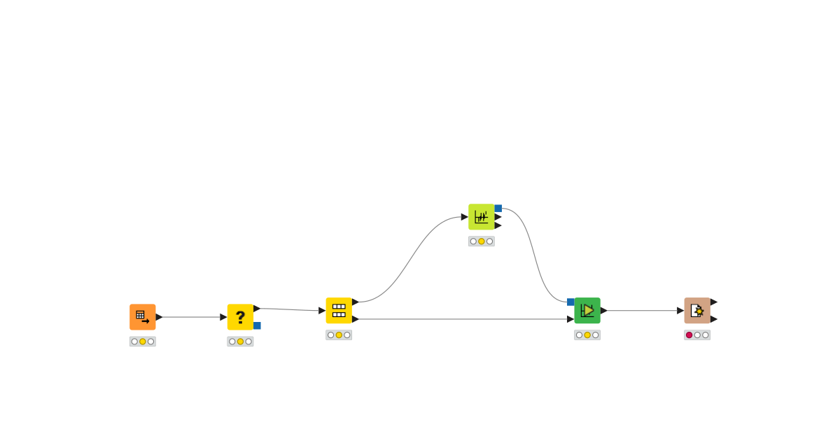 03_LogisticRegression – KNIME Community Hub