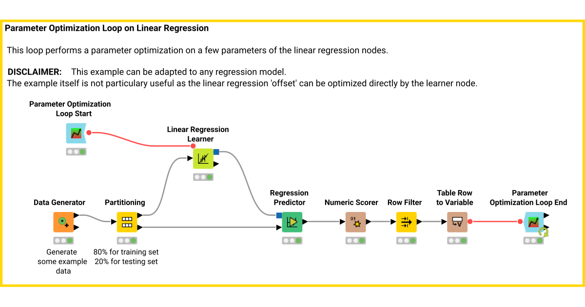 Parameter Optimization Loop On Linear Regression Classification Knime Community Hub