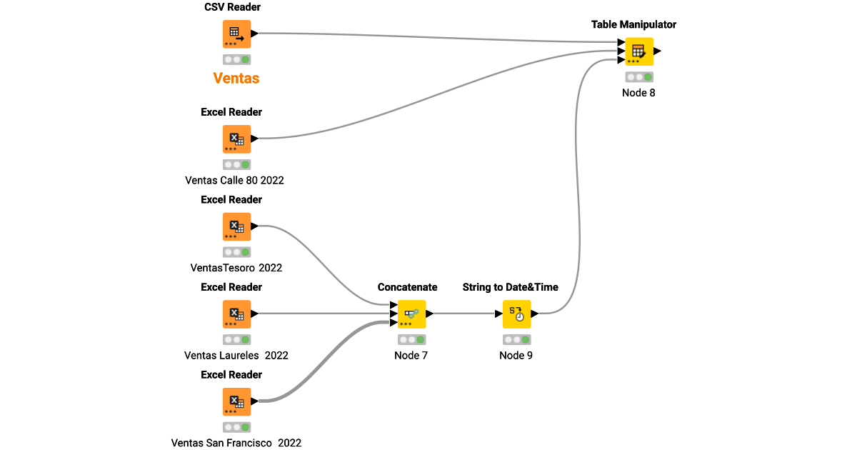 Lecturas y consolidacion – KNIME Community Hub