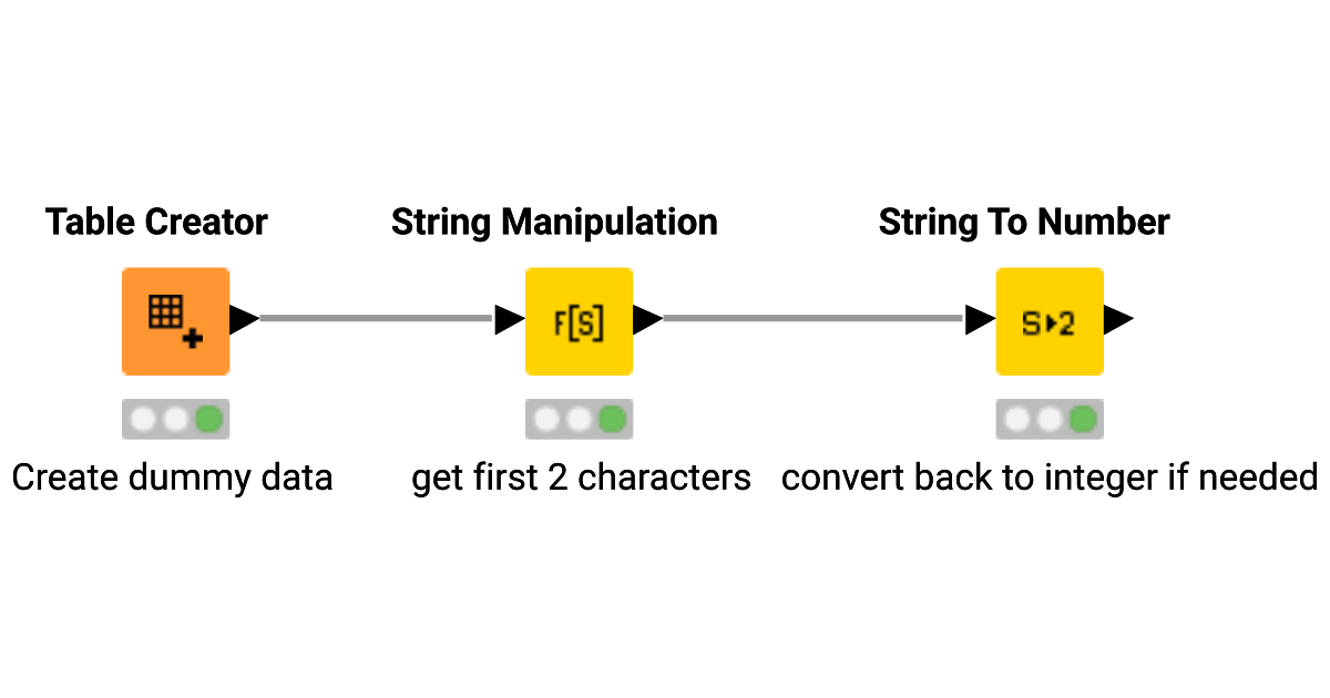 Truncate String – KNIME Community Hub