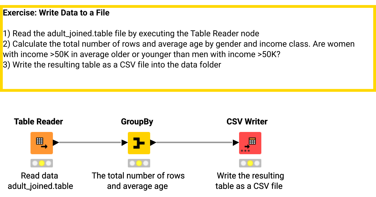 10 Write Data to a File - Solution – KNIME Community Hub