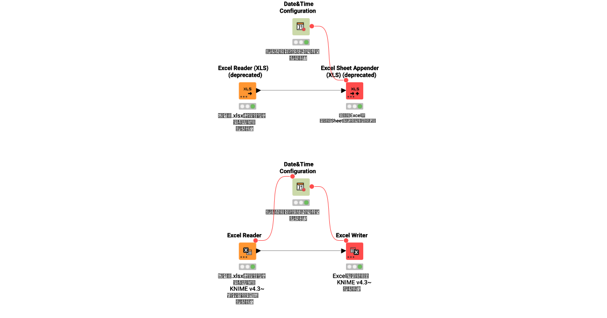 Flow Variable 変数 – KNIME Community Hub