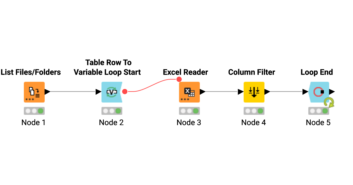 Concatenate Same Columns Of Multiple Excel Files Knime Community Hub