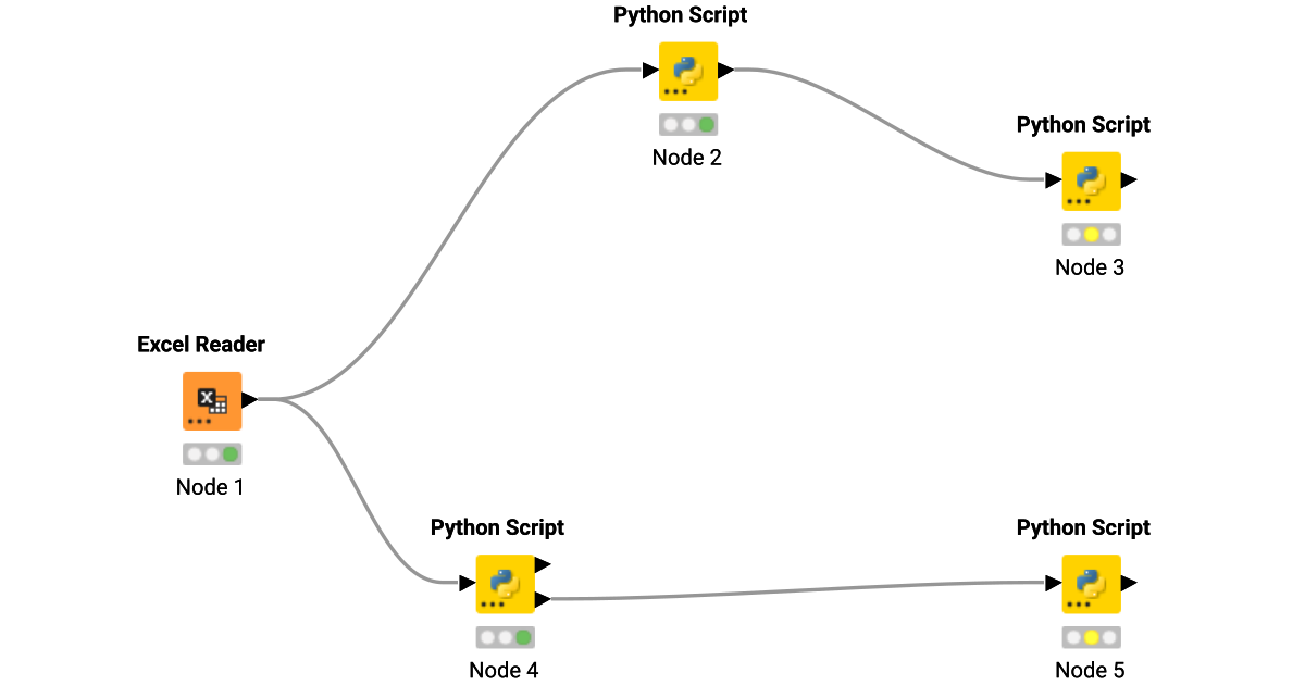 PythonApi – KNIME Community Hub