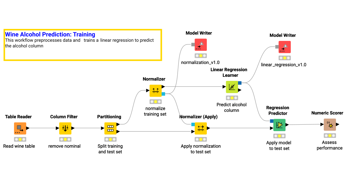 Data Preparation and Regression on wine dataset – KNIME Community Hub